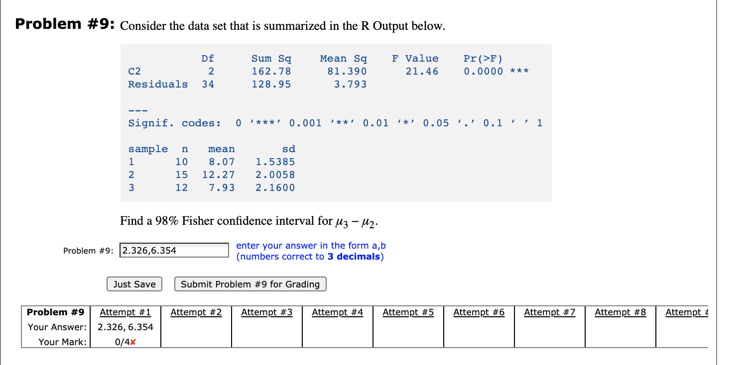 Solved Problem #9: Consider the data set that is summarized | Chegg.com