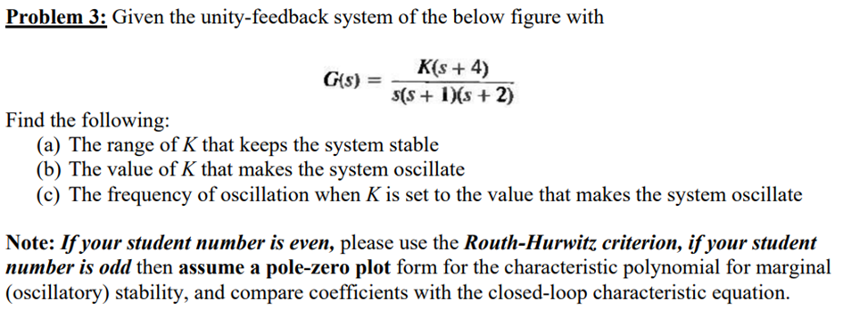 Solved Problem 3: Given the unity-feedback system of the | Chegg.com