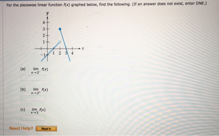 Solved For the piecewise linear function fx) graphed below, | Chegg.com