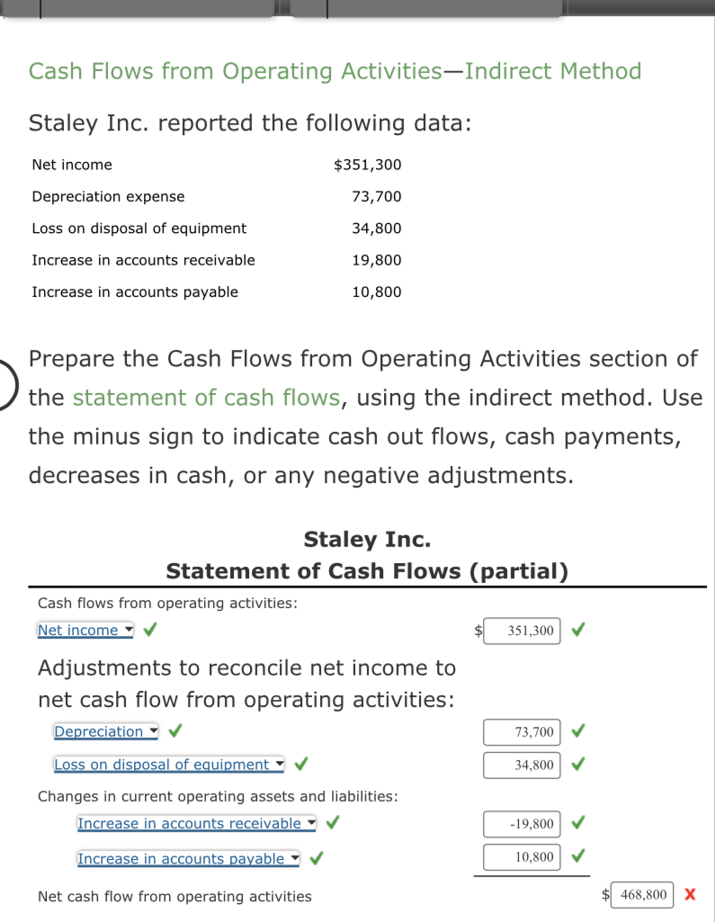 Solved Cash Flows from Operating Activities-Indirect Method | Chegg.com