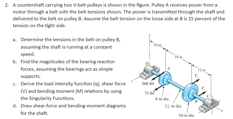 Solved 2. A countershaft carrying two V-belt pulleys is | Chegg.com