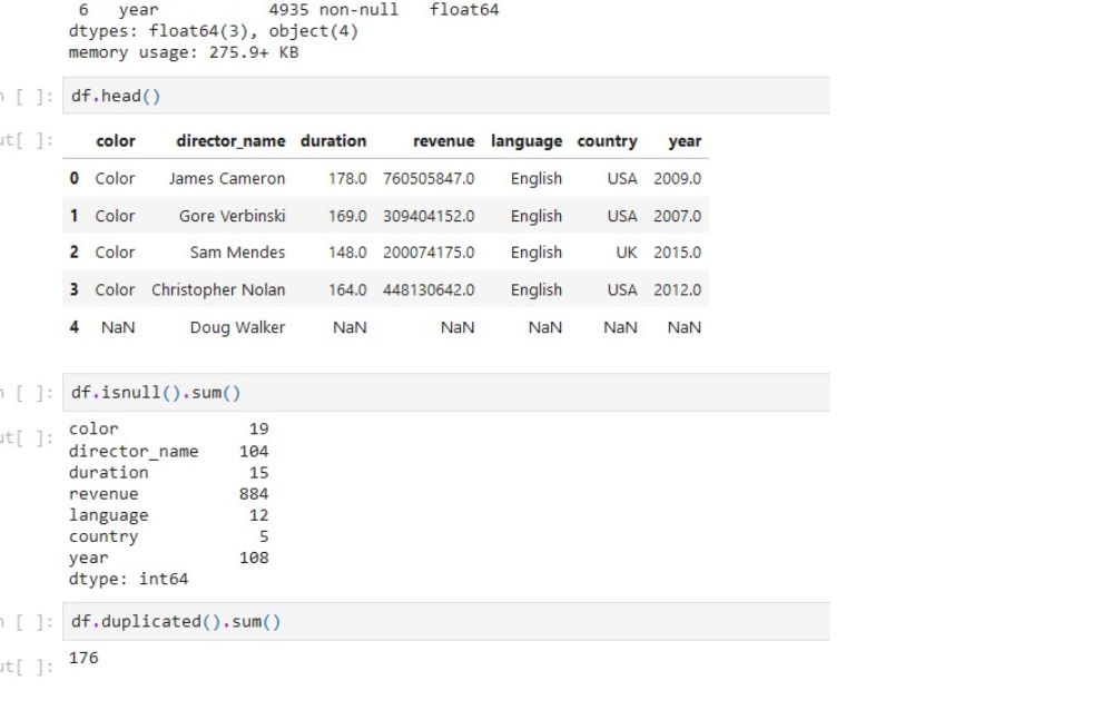 Solved Consider that a data about movies is loaded into | Chegg.com
