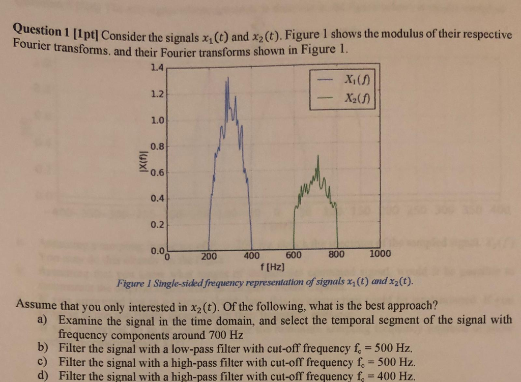 Solved Question 1 [ipt] Consider the signals xa (t) and | Chegg.com