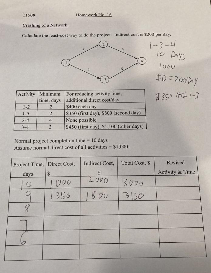 Solved IT508 Homework No. 16 Crashing of a Network: | Chegg.com