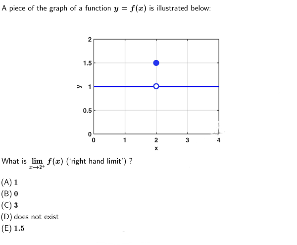 Solved A piece of the graph of a function y=f(x) is | Chegg.com