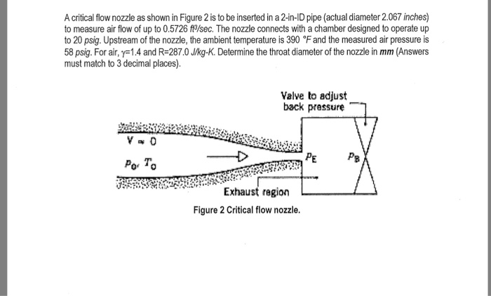 Solved A critical flow nozzle as shown in Figure 2 is to be | Chegg.com