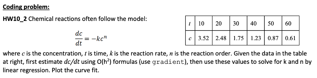 Coding problem: HW10 2 Chemical reactions often | Chegg.com