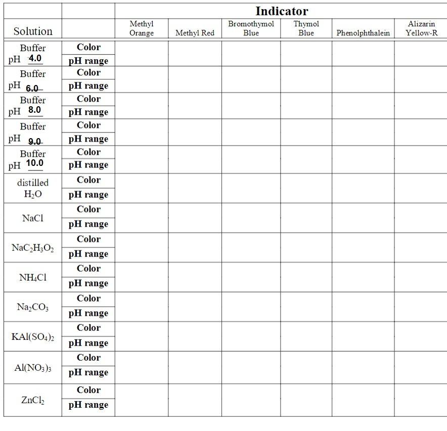 Blank Ph Scale To Color