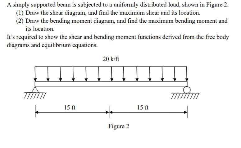 Solved A simply supported beam is subjected to a uniformly | Chegg.com