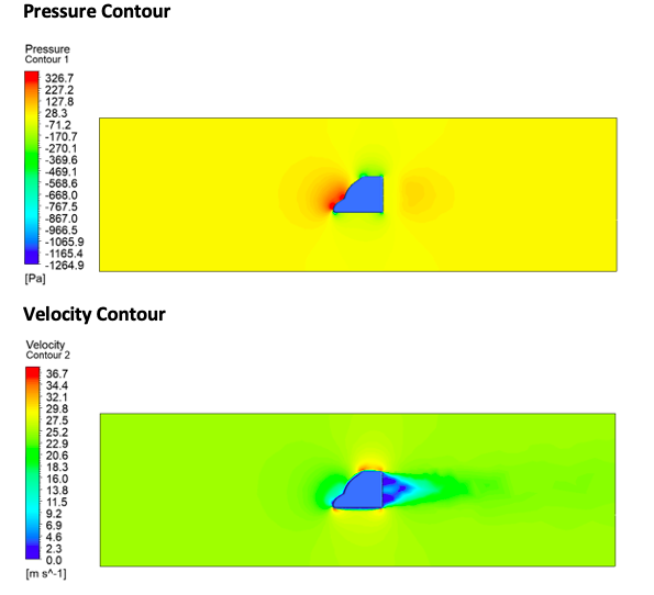 Solved Pressure Contour Pressure Contour 1 326.7 227.2 127.8 | Chegg.com