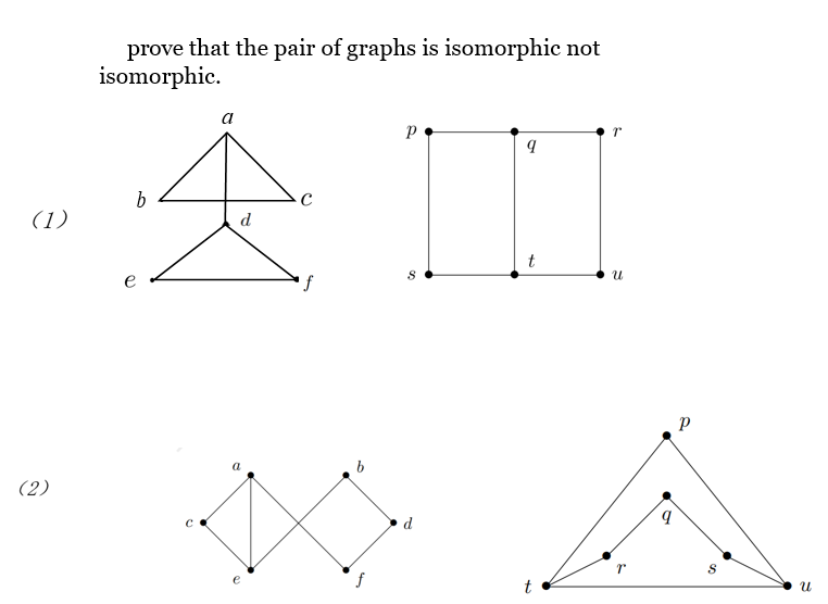 Solved .Either prove that the pair of graphs is isomorphic | Chegg.com