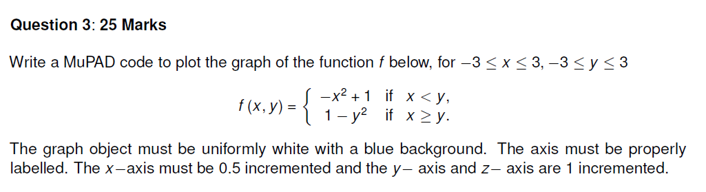 Write a MuPAD code to plot the graph of the function | Chegg.com