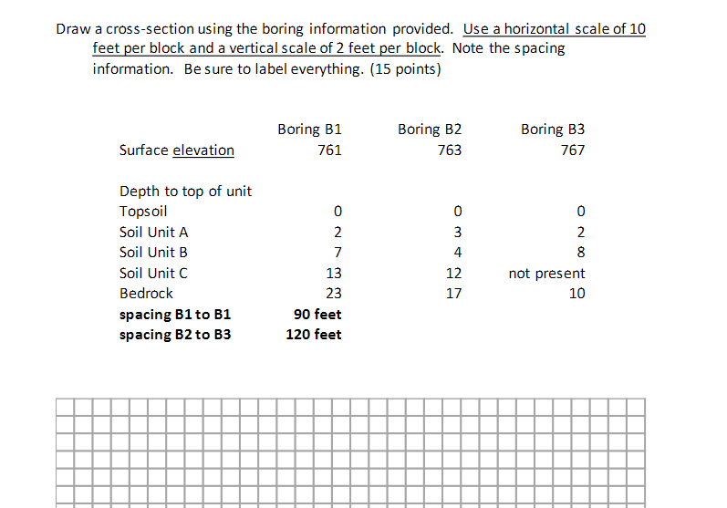 Draw a cross-section using the boring information | Chegg.com