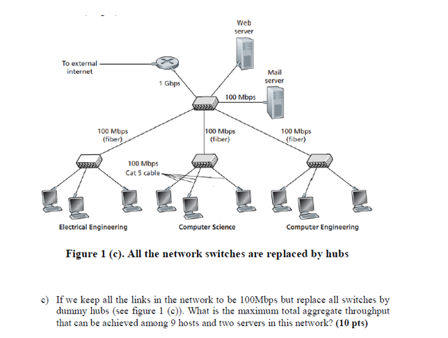 Solved 2. Let consider the following institutional network | Chegg.com