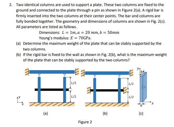 Solved 2. Two identical columns are used to support a plate. | Chegg.com
