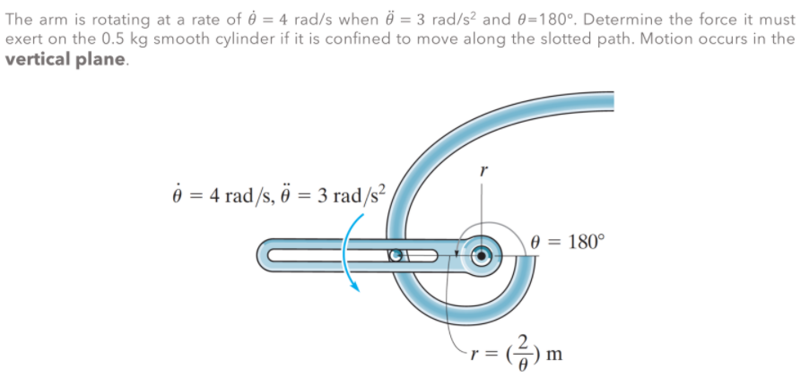 Solved The arm is rotating at a rate of 5 = 4 rad/s when Ö = | Chegg.com
