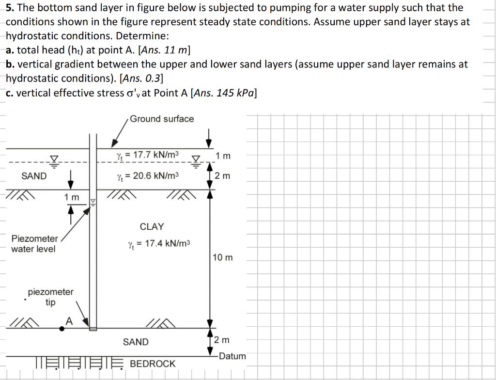 Solved 5. The bottom sand layer in figure below is subjected | Chegg.com
