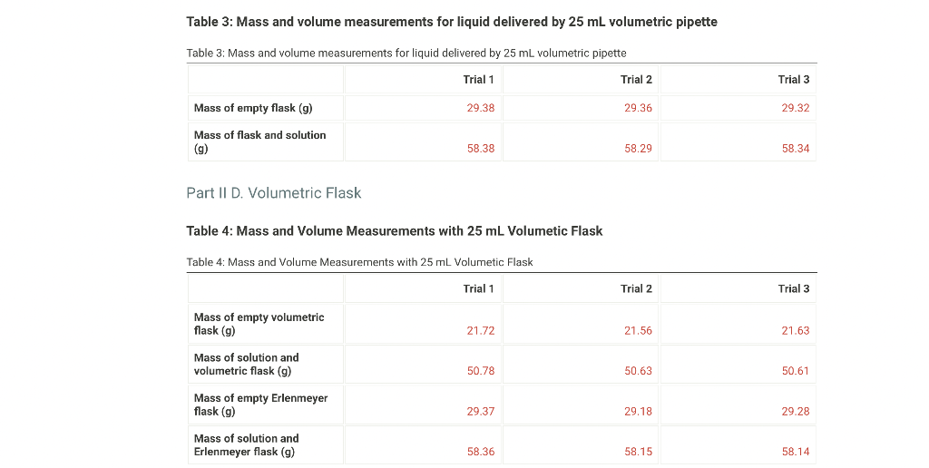 Solved Table 1: Mass and volume measurements for liquid | Chegg.com