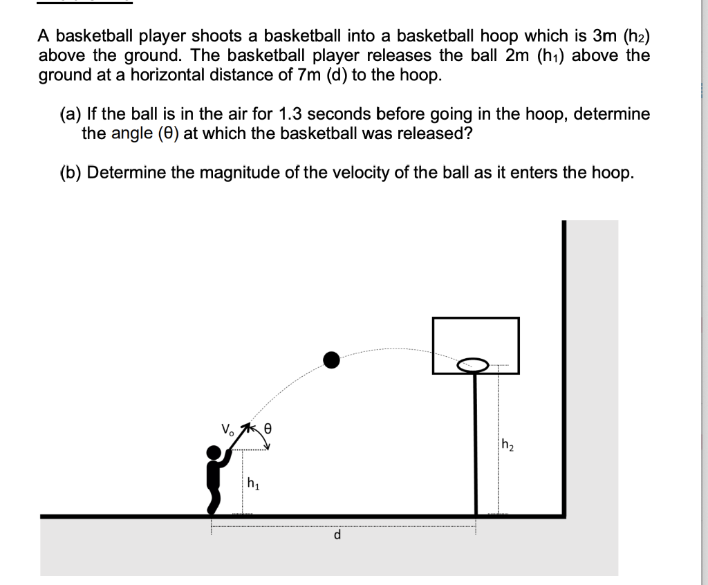 Solved A basketball player shoots a basketball into a | Chegg.com
