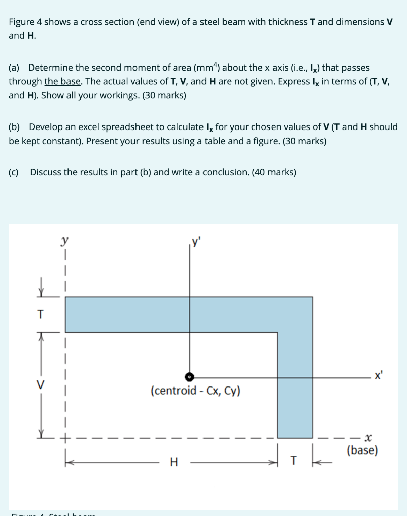 Solved Figure 4 shows a cross section (end view) of a steel | Chegg.com