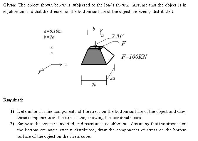 Solved Given: The object shown below is subjected to the | Chegg.com