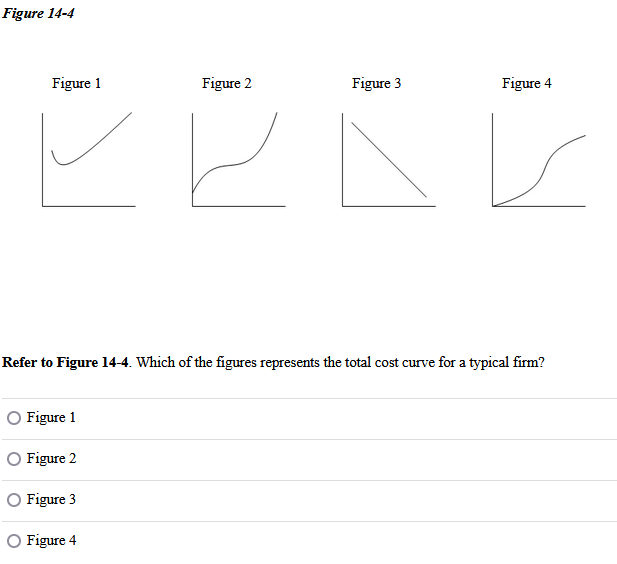 Solved Refer to Figure 14-4. ﻿Which of the figures | Chegg.com