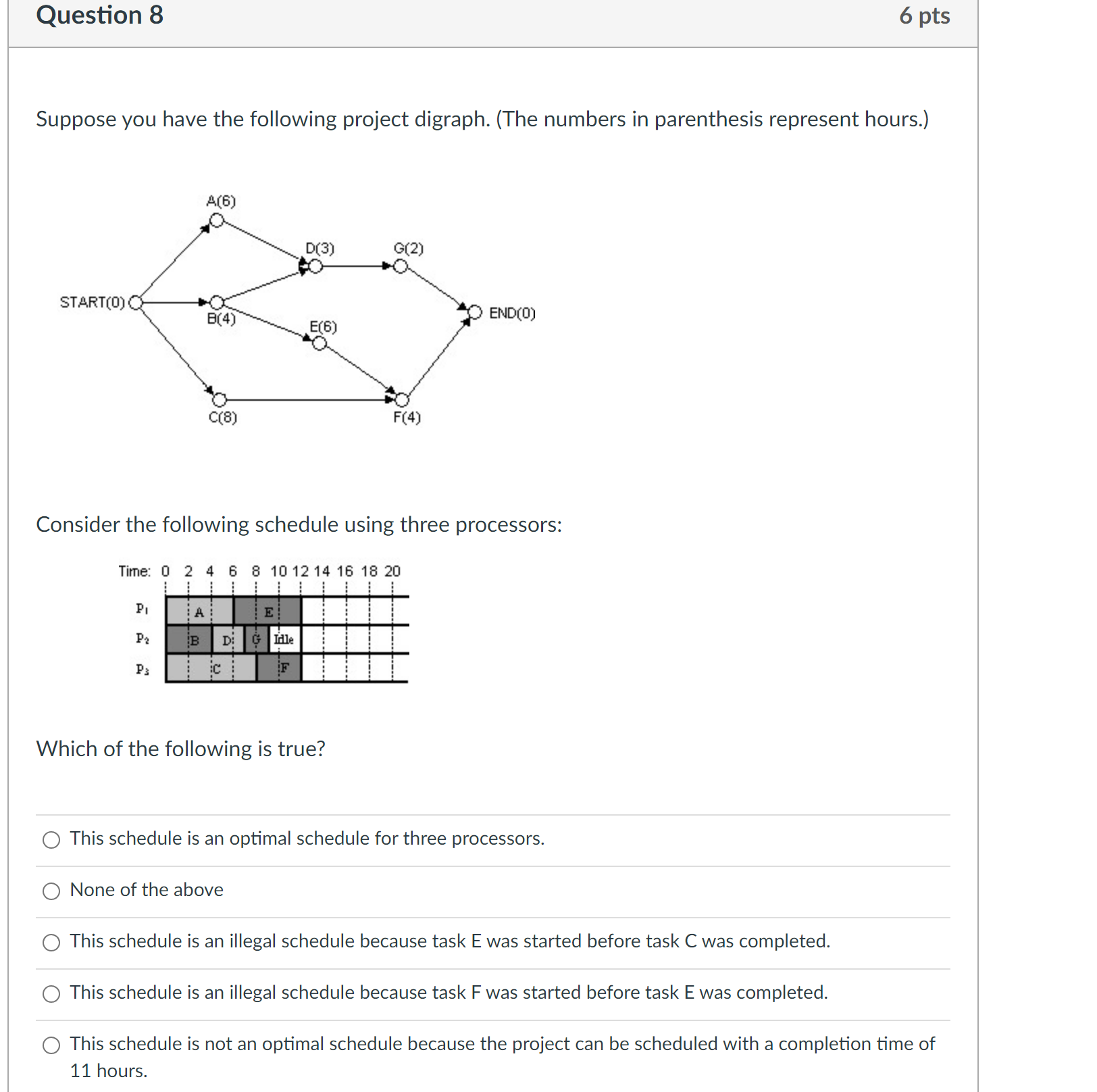 Solved Suppose you have the following project digraph. (The | Chegg.com