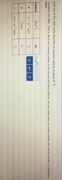 Solved Each row of the table below describes an aqueous | Chegg.com