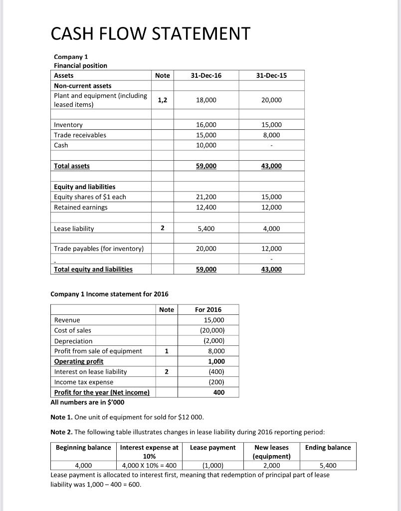 Solved CASH FLOW STATEMENT Company 1 Financial position | Chegg.com