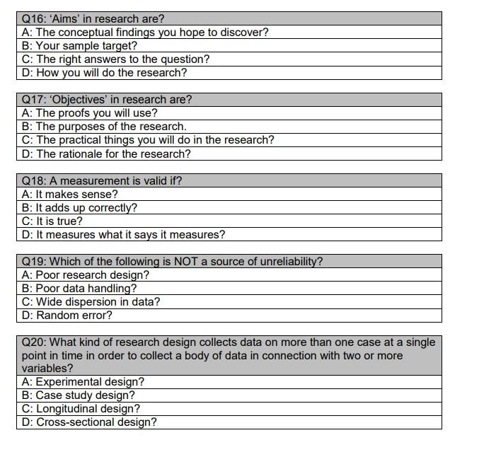 Solved Q16: 'Aims' in research are? A: The conceptual | Chegg.com