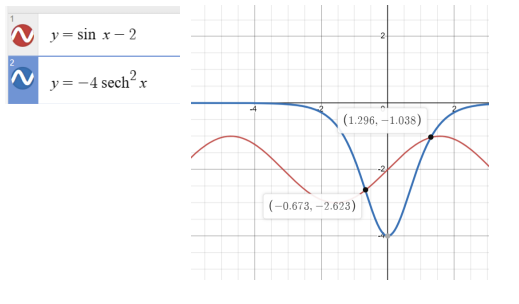 Solved Find the area bounded by the following curves, use | Chegg.com