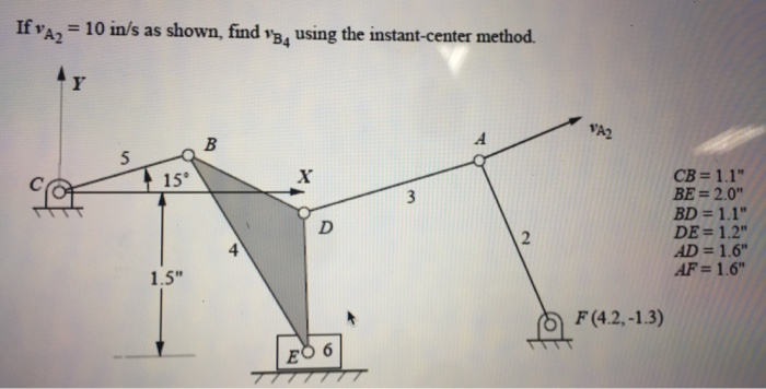 Solved If vA 10 in/s as shown, find vg4 using the | Chegg.com