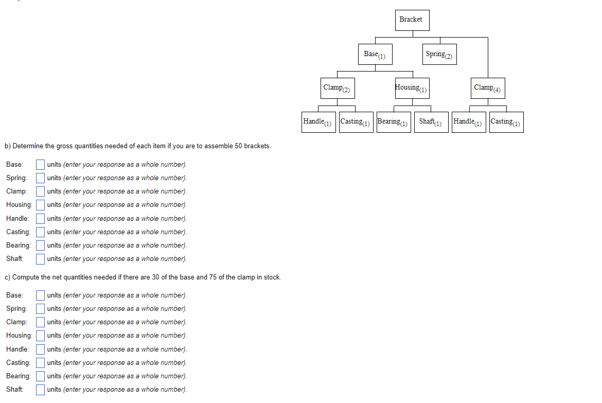 b) Determine the gross quantities needed of each item | Chegg.com