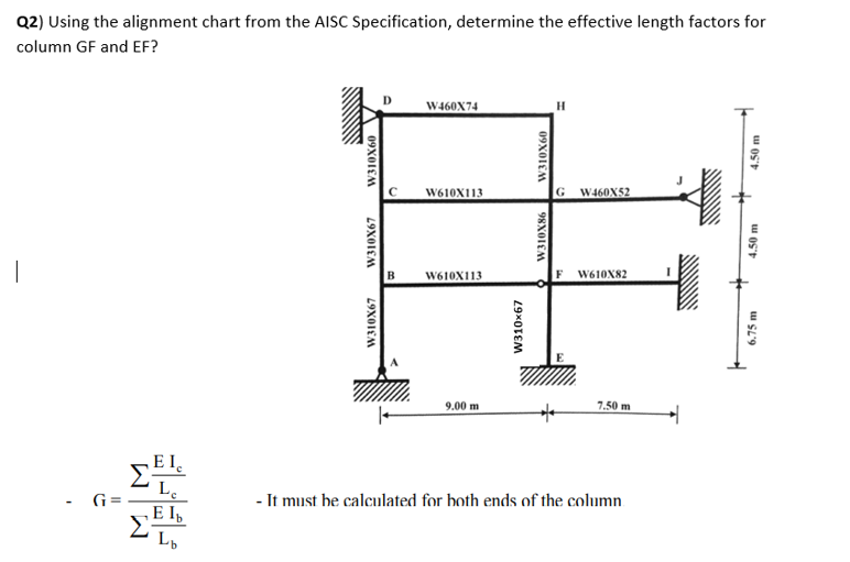 Q2) Using the alignment chart from the AISC | Chegg.com