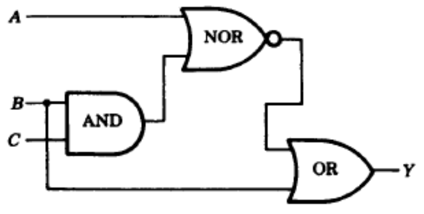 Solved Write down the boolean expression for these four | Chegg.com