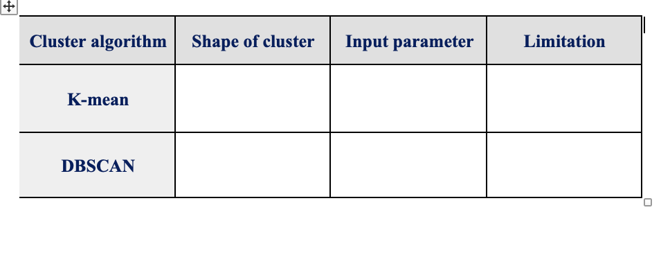Solved Q4 Describe the k-mean and DBSCAN clustering | Chegg.com