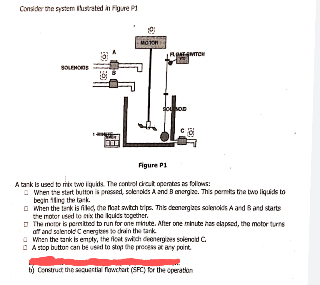 [Solved]: Consider the system illustrated in Figure P1 Fig
