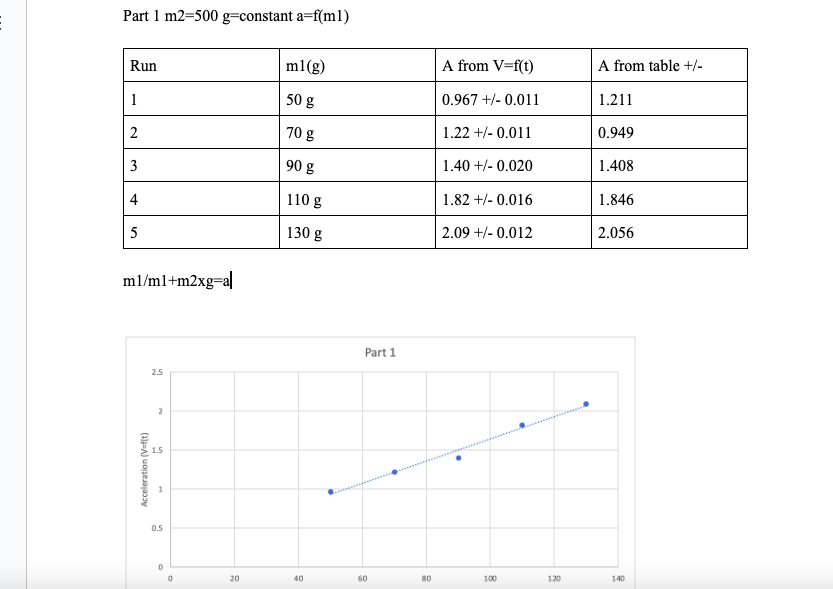 Solved This is the equation I would use for the lab report. | Chegg.com
