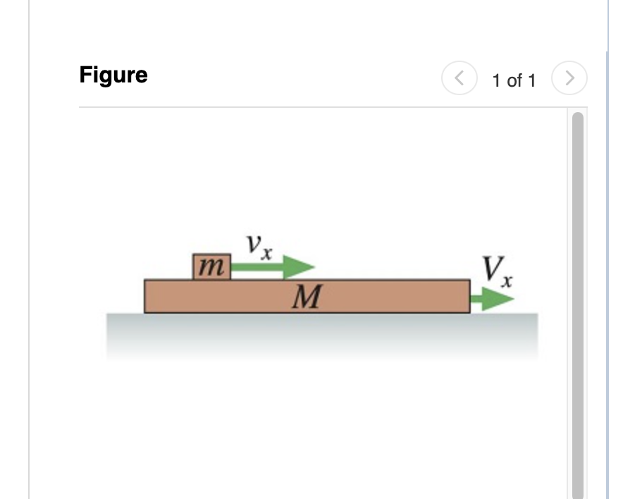Solved (Figure 1) shows a small block of mass m sliding with | Chegg.com