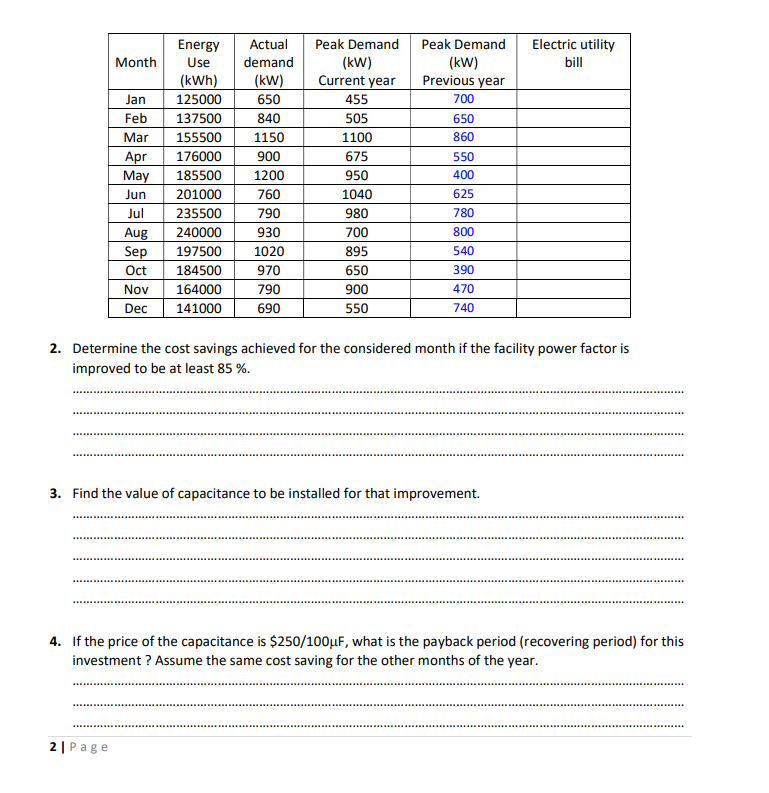 860 The monthly energy consumption and peak demand | Chegg.com