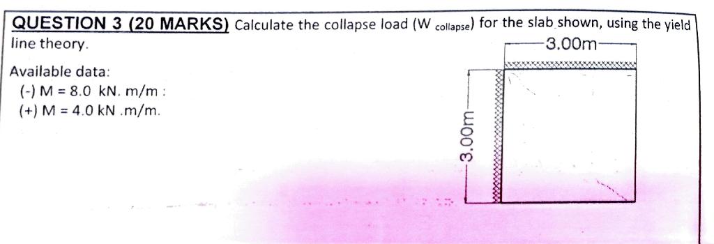Solved QUESTION 3 (20 MARKS) Calculate the collapse load (W | Chegg.com