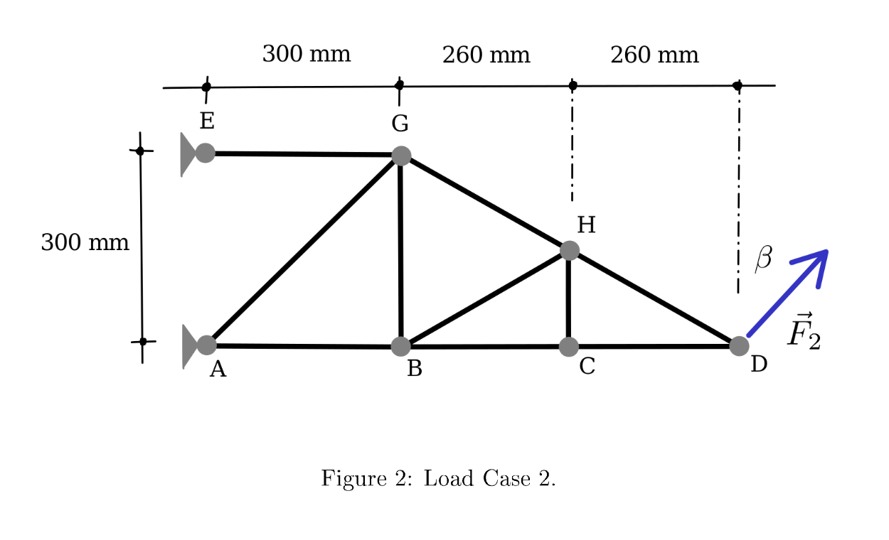 Solved Load Case 2 : F2 = 200 N (at Joint D, β = 45)Draw a | Chegg.com