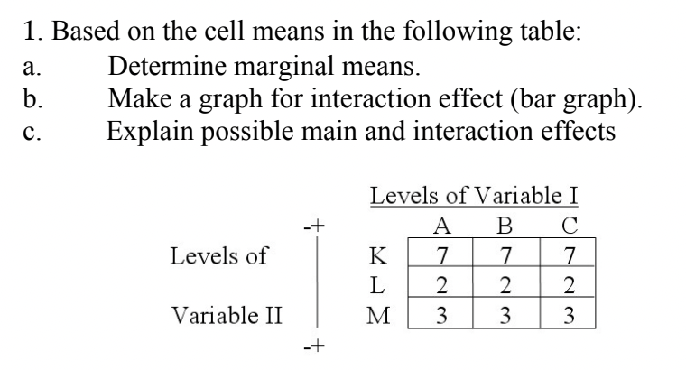 Solved a. 1. Based on the cell means in the following table: | Chegg.com
