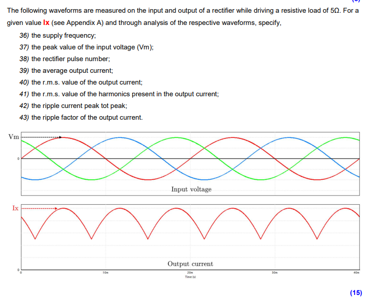 Solved The following waveforms are measured on the input and | Chegg.com