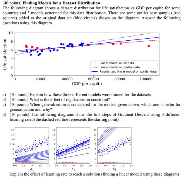Solved (40 points) Finding Models for a Dataset Distribution | Chegg.com