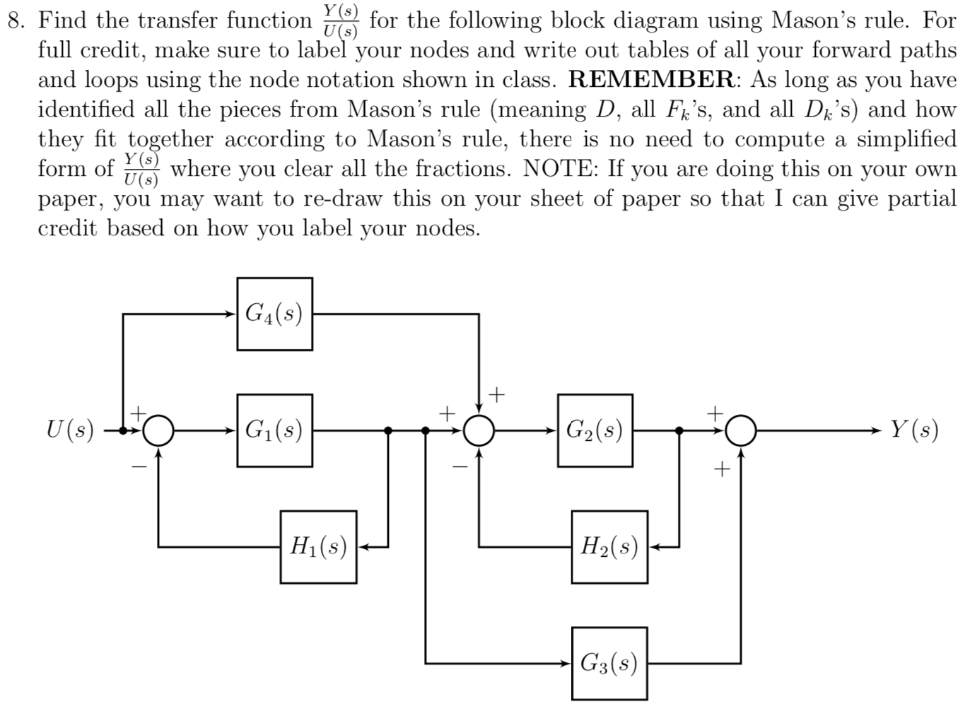 Solved 8. Find the transfer function is for the following | Chegg.com