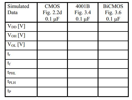 Perform SPICE simulations of the inverters in Figures | Chegg.com