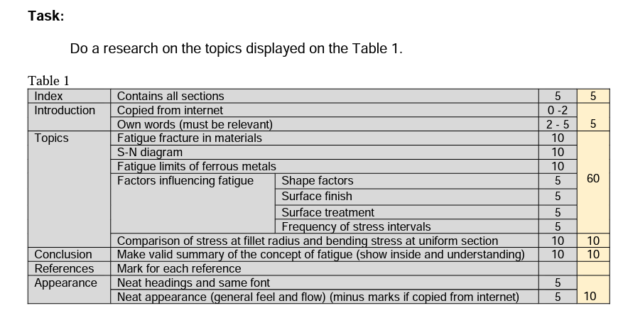 Solved Fatigue Test Data (Group 7-8) Fatigue Test | Chegg.com