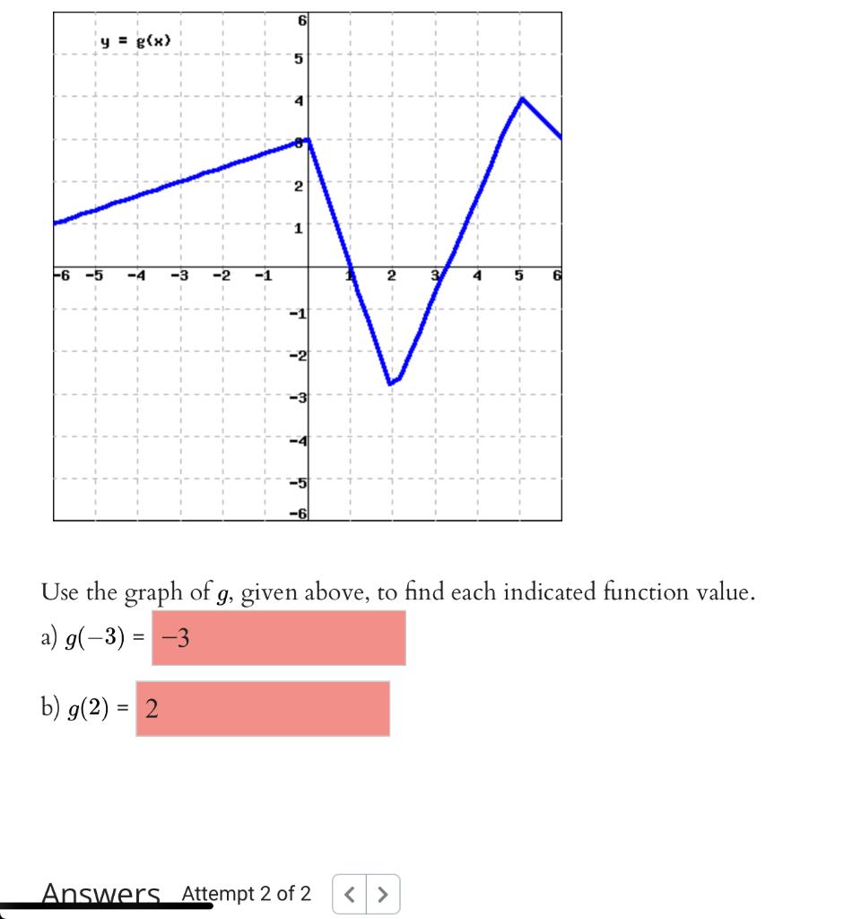 Solved y = g(x) -6 -5 -4 -2 -2 -3 Use the graph of g, given | Chegg.com
