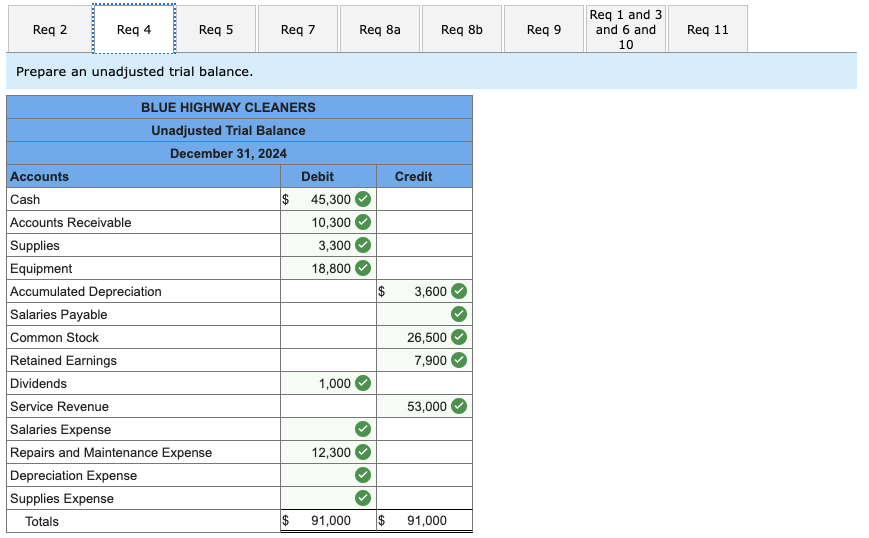 Record adjusting entries. Accrued salaries at | Chegg.com